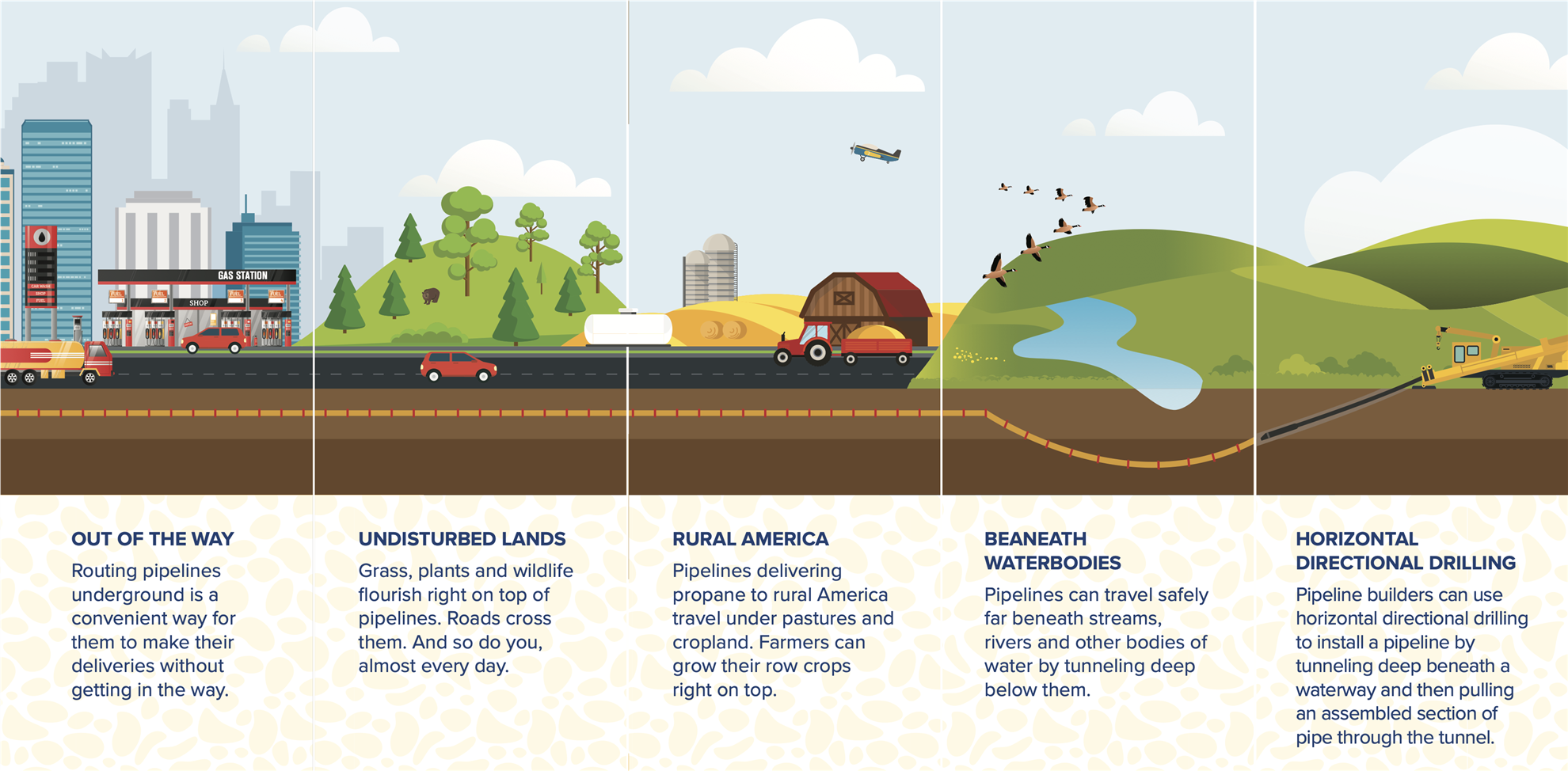 Pipeline Basics | Liquid Energy Pipeline Association